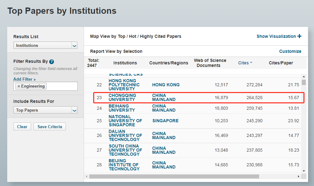 CQU Engineering Program Enters Top 1‱ in ESI Ranking, Marking Its ...